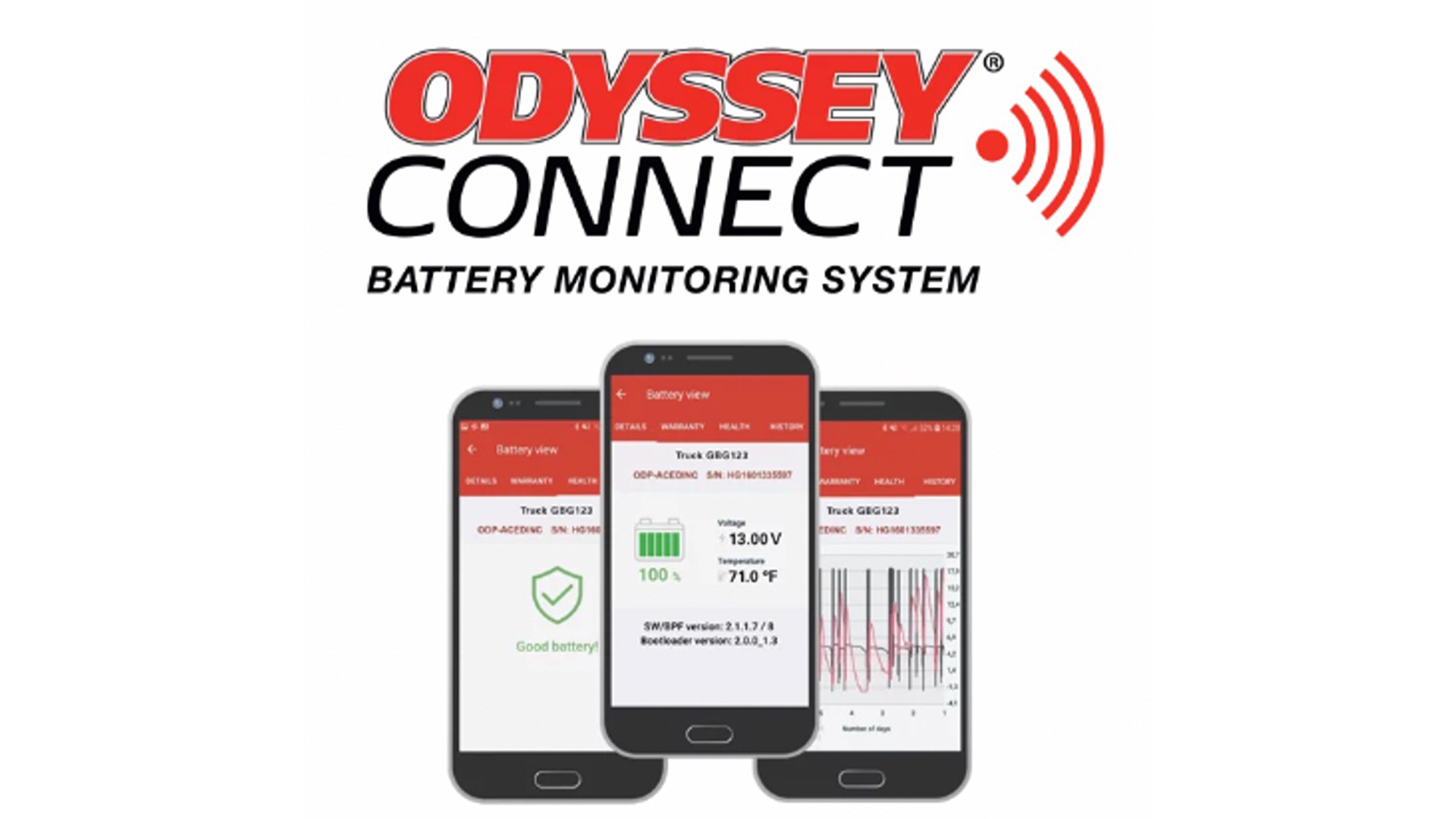 Increase Fleet Uptime with the EnerSys ODYSSEY® Connect Battery ...